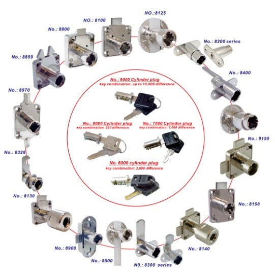 Lock Housing for Plug Removable Furniture Lock Series 8100